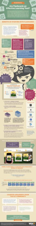 10 Infographics for Learning | Getting Smart