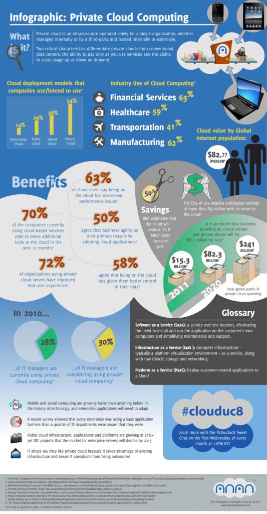 10 Infographics for Learning | Getting Smart