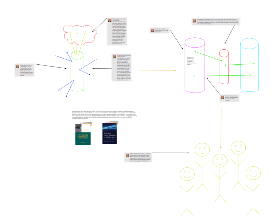 Q&A: Visualize Learning Concepts | Getting Smart