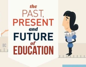 Infographic: The History of Education | Getting Smart