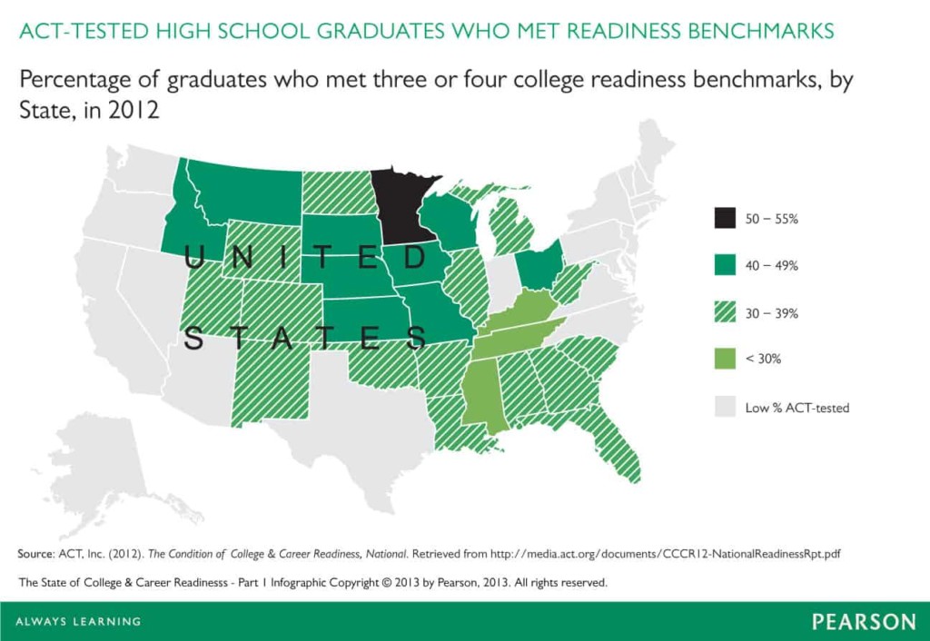 Infographic | Pearson on College Readiness