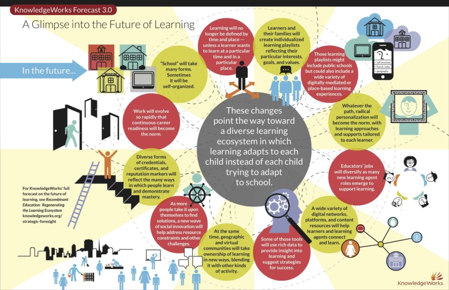 10 Elements of Next-Generation K-12 Systems | Getting Smart