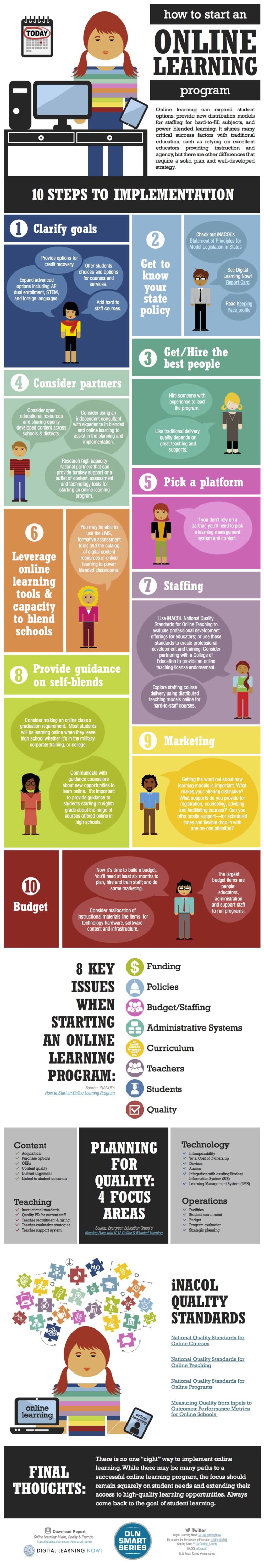 Infographic: How To Start An Online Program & Webinar Preview | Getting ...