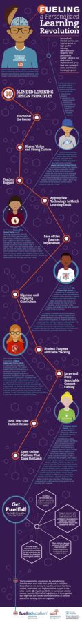 Infographic: Fueling a Personalized Learning Revolution | Getting Smart