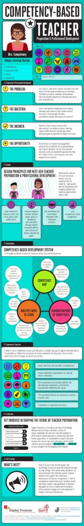 Infographic: Competency-Based Teacher Prep & PD | Getting Smart
