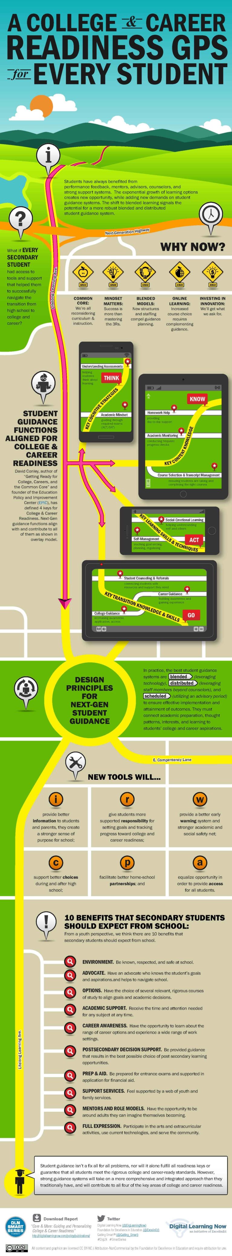 Infographic: College and Career Readiness GPS for Every Student ...