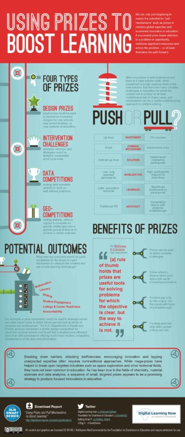 Infographic on Prize & Pull Mechanisms Booting Learning