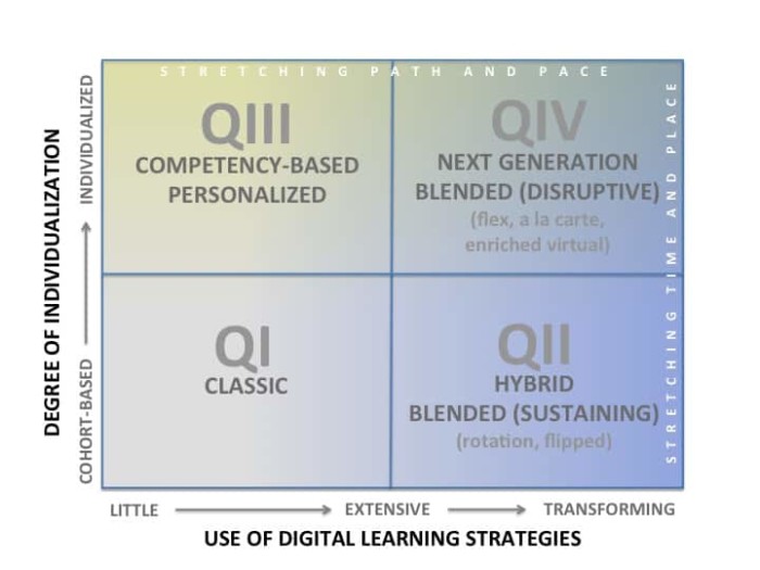 Moving Towards Next Generation Learning | Getting Smart