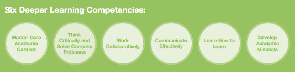 Deeper Learning for Every Student Every Day