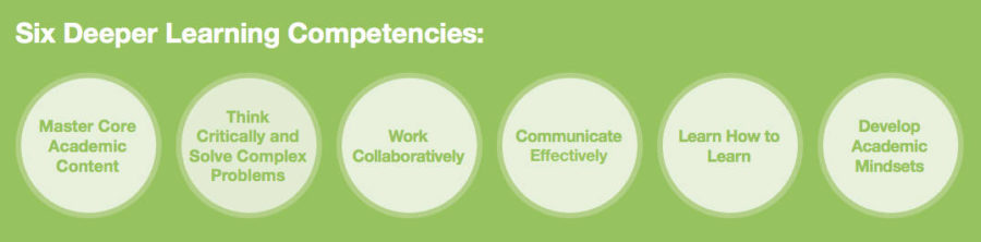 Deeper Learning for Every Student Every Day