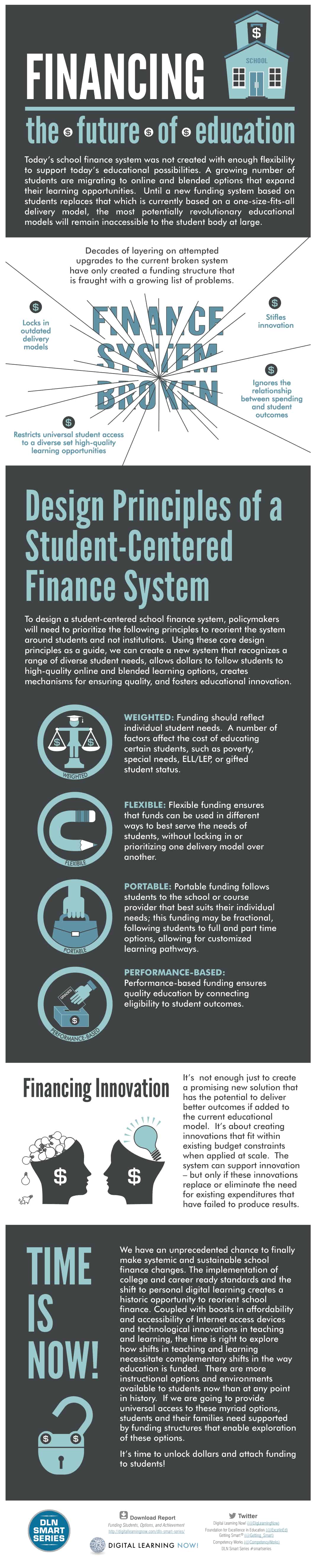 Funding Students, Options and Achievement | Getting Smart