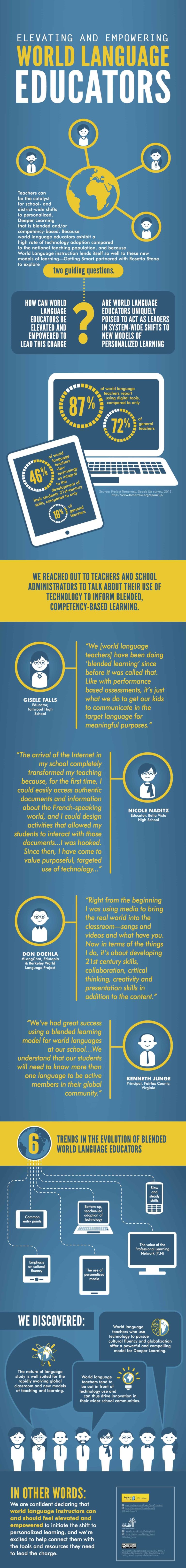 Infographic | Elevate and Empower: World Language Instructors as Key ...