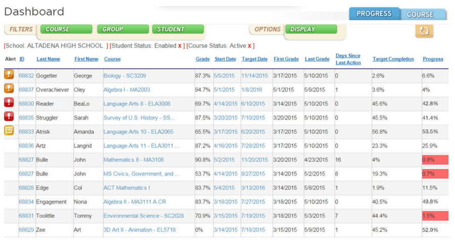 Edgenuity Provides Rich Student, Teacher Experience | Getting Smart