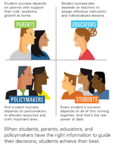 What is Student Data?