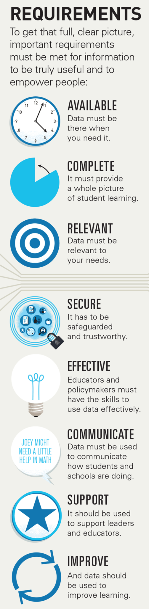 What is Student Data?