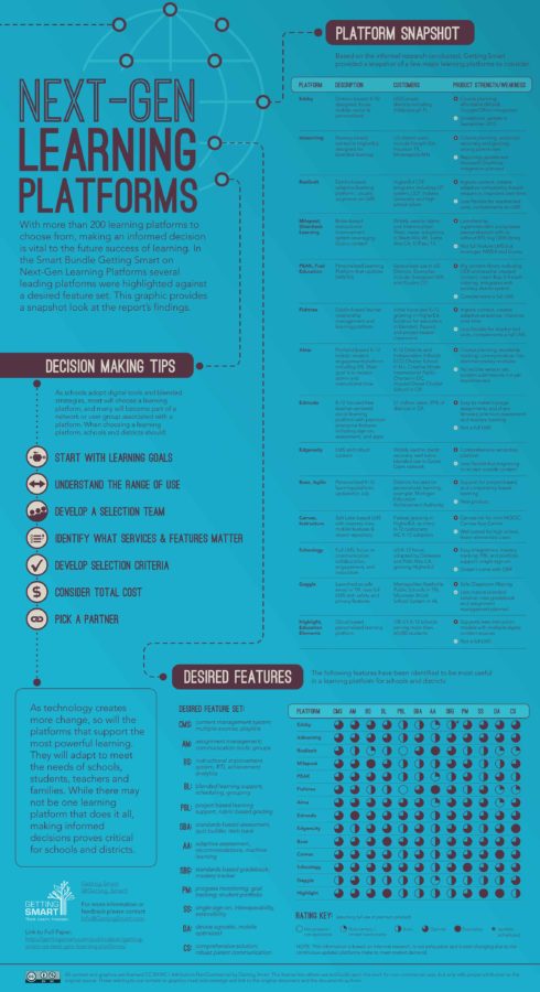 Infographic | Next-Gen Learning Platforms