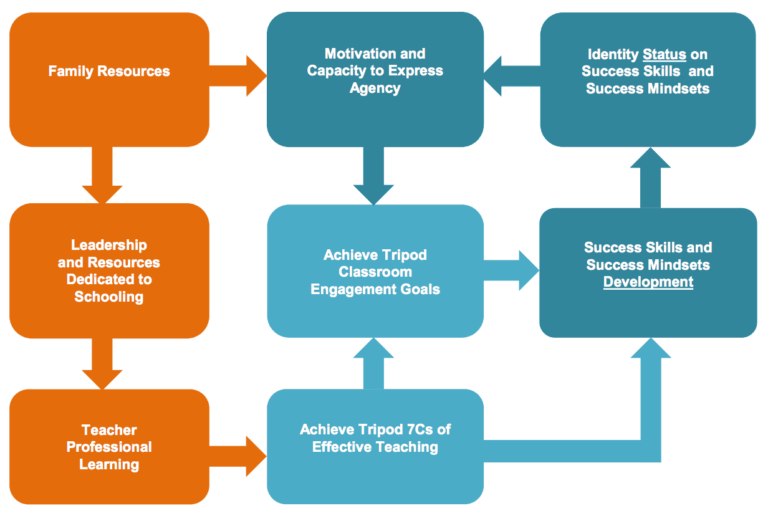 10 Tips for Developing Student Agency