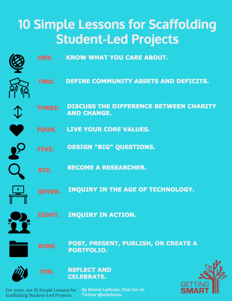 10 Simple Lesson Plans for Scaffolding Student-Led Projects | Getting Smart