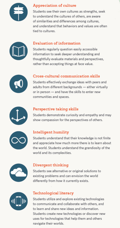 What do Globally Competent Students Look Like?