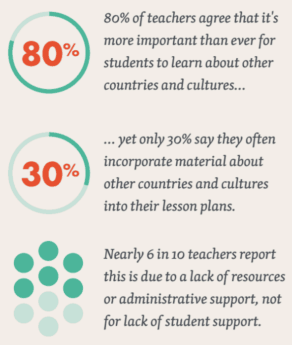 What do Globally Competent Students Look Like?