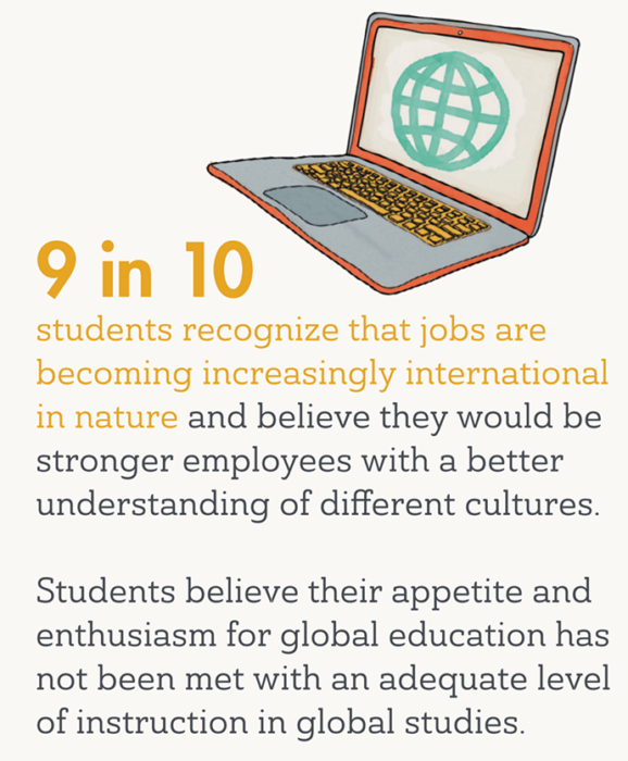 What do Globally Competent Students Look Like?