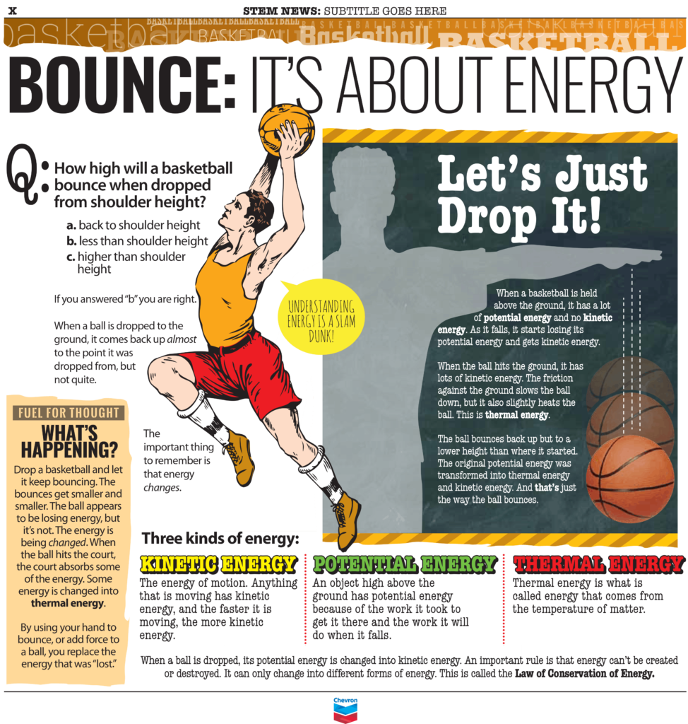 It’s March Madness! Why We Should Teach STEM with Sports