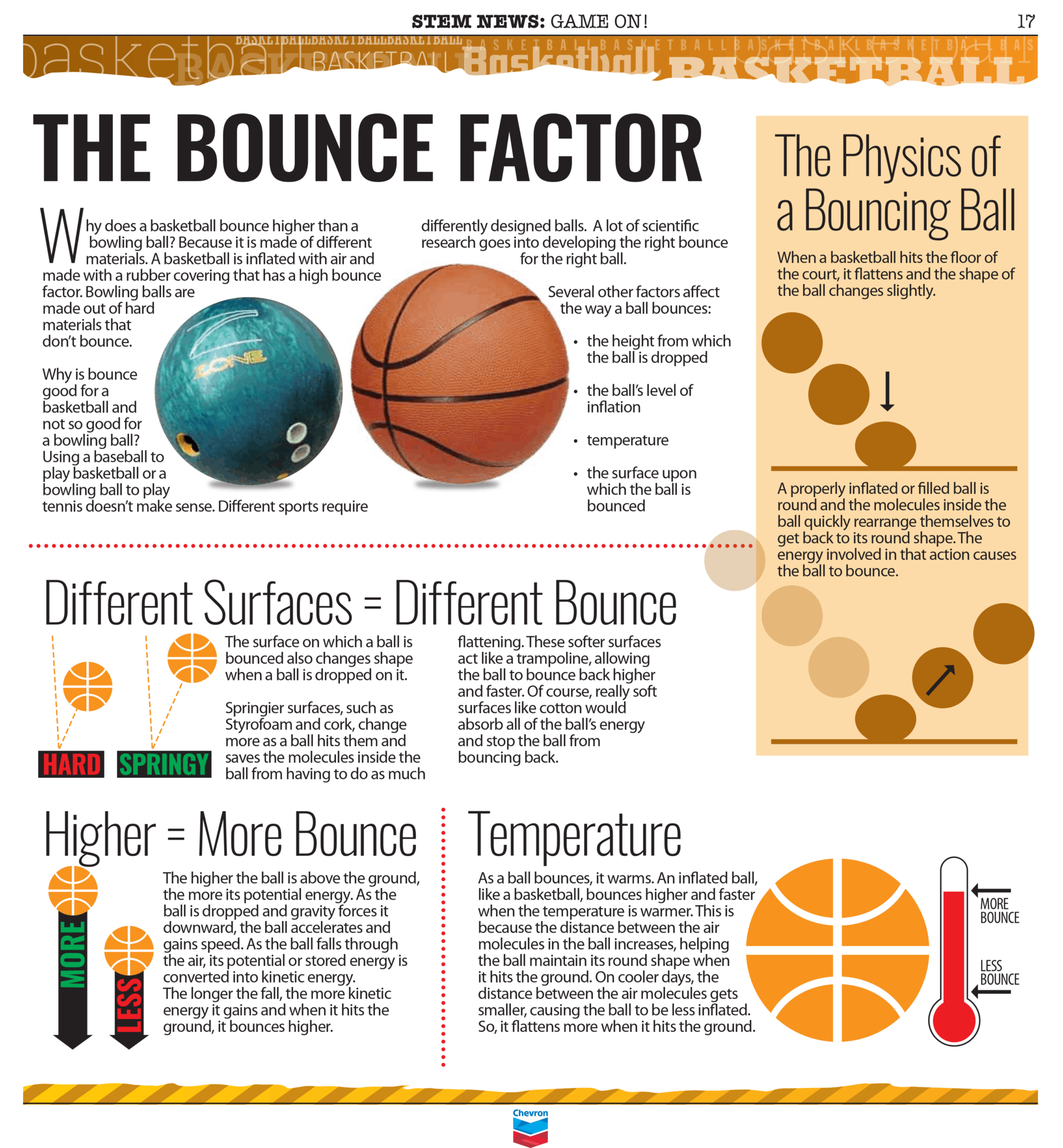It’s March Madness! Why We Should Teach STEM with Sports