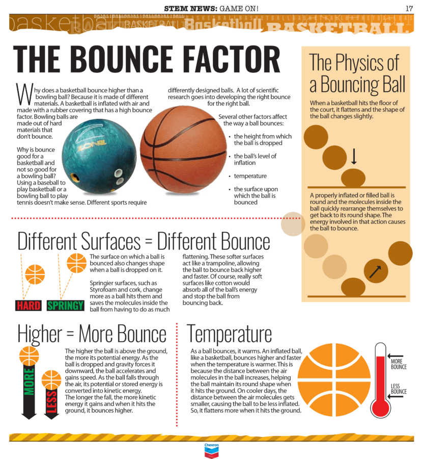 It’s March Madness! Why We Should Teach STEM with Sports