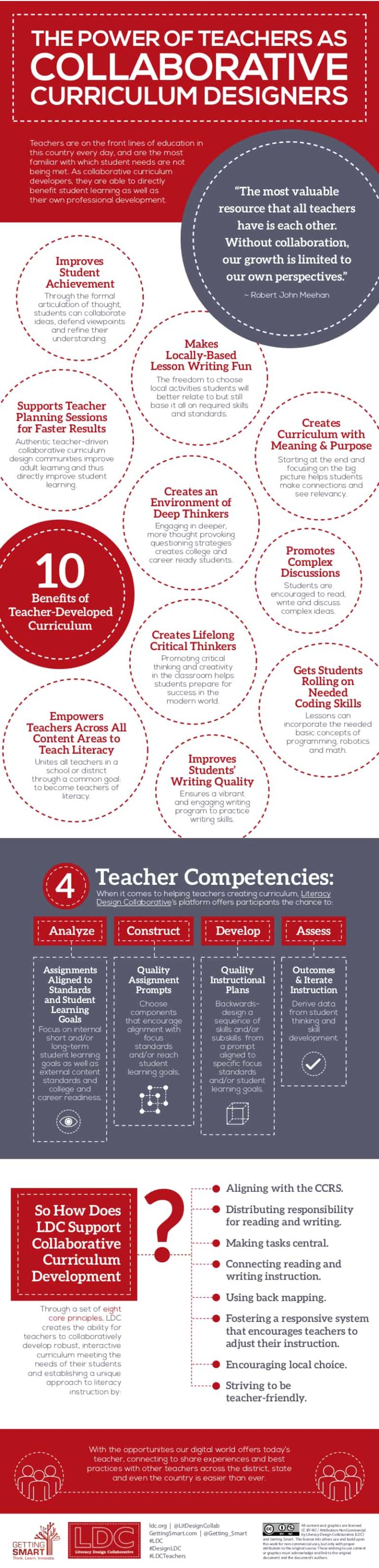 Infographic | The Power of Teachers as Creative Curriculum Designers
