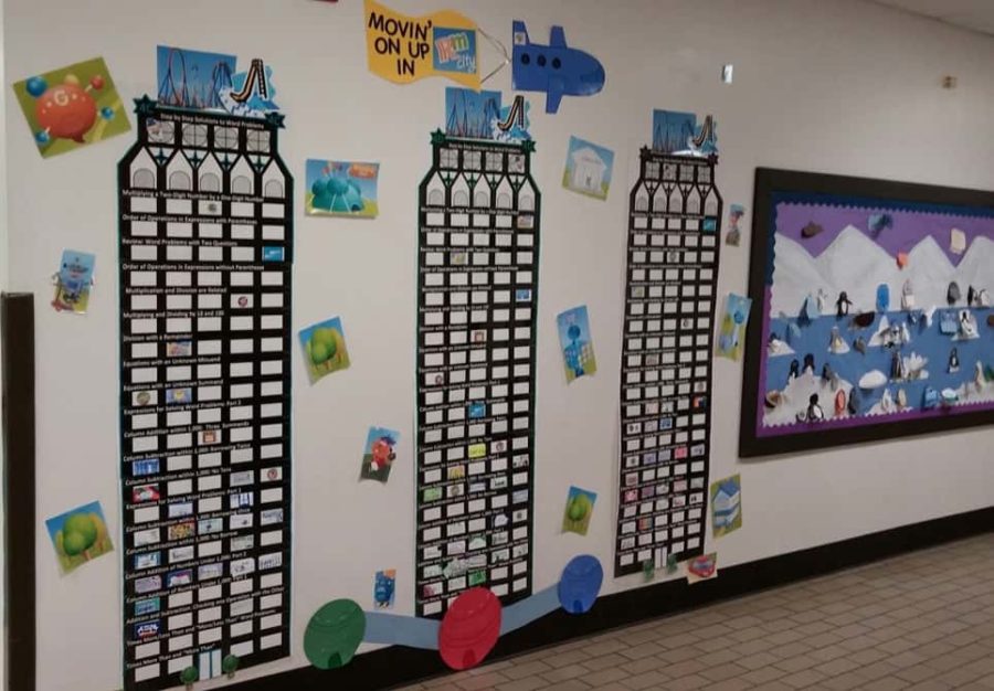 Reflecting on Performance