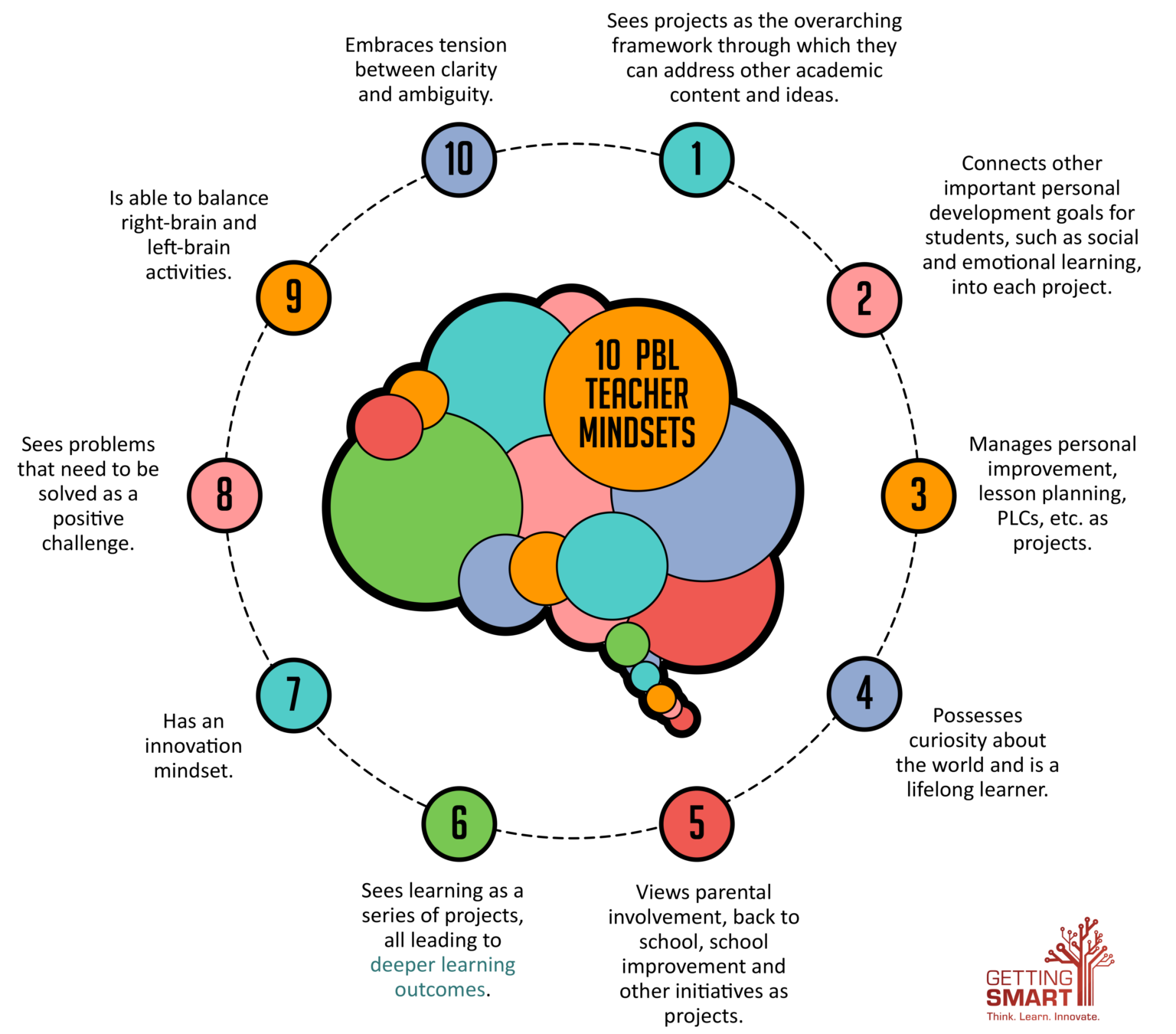 PBL Quick Start Guide For Teachers