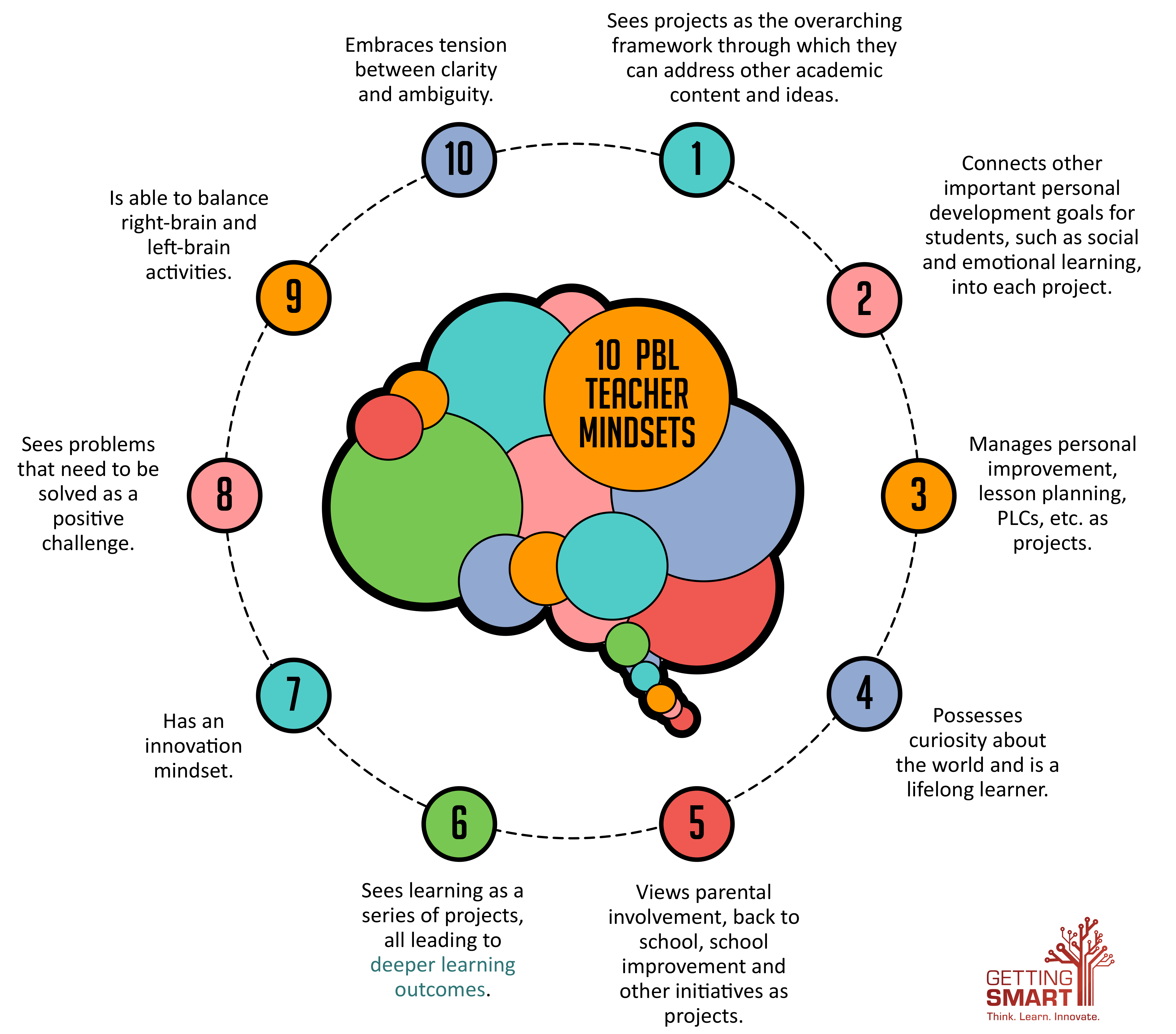 PBL Quick Start Guide For Teachers