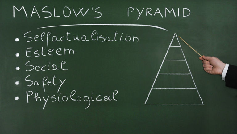 Why Every 10-Year-Old Should Know Maslow's Hierarchy | Getting Smart