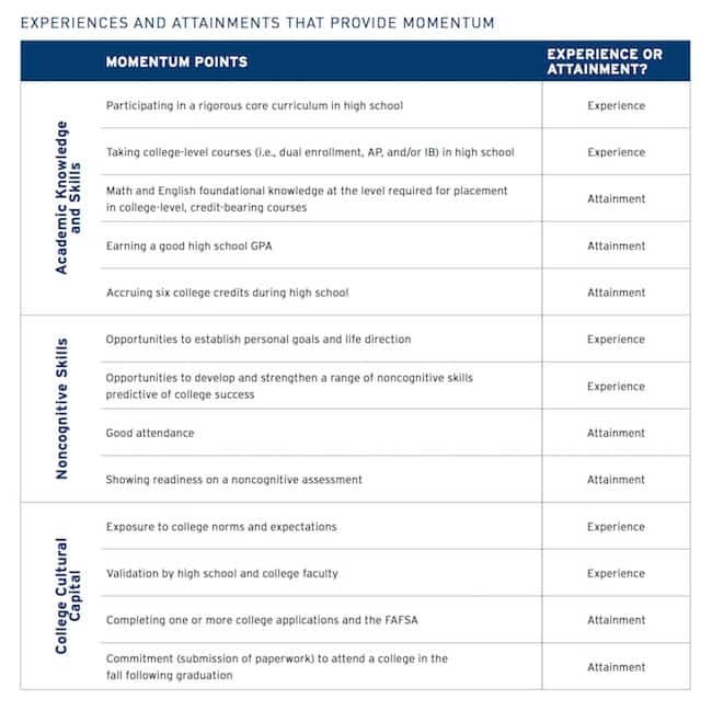 The Three Keys to College Persistence | Getting Smart