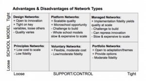 How School Networks Work And Why That’s Important | Getting Smart