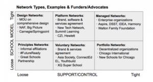 How School Networks Work And Why That’s Important | Getting Smart