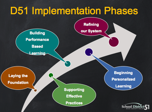 Growing Into The Framework: A District's CBE Implementation Strategy