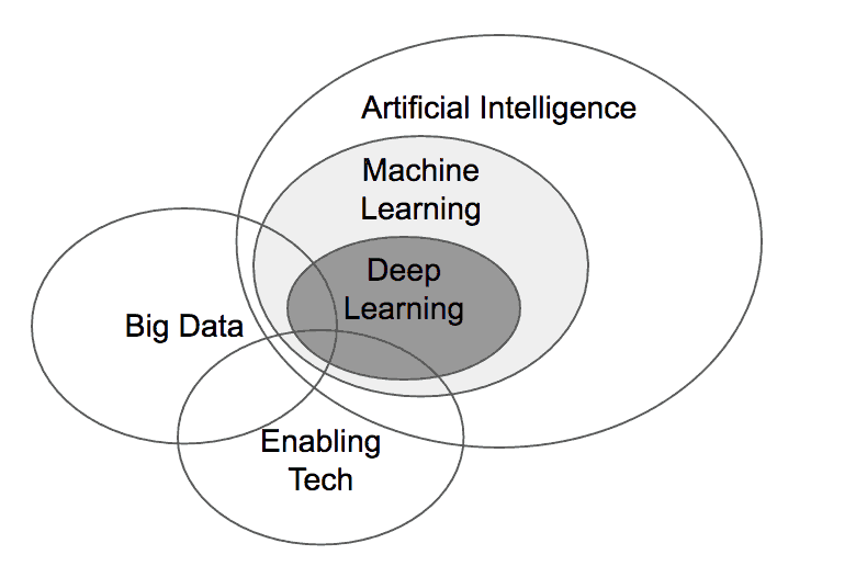 The AI Technologies Reshaping Life and Livelihood | Getting Smart