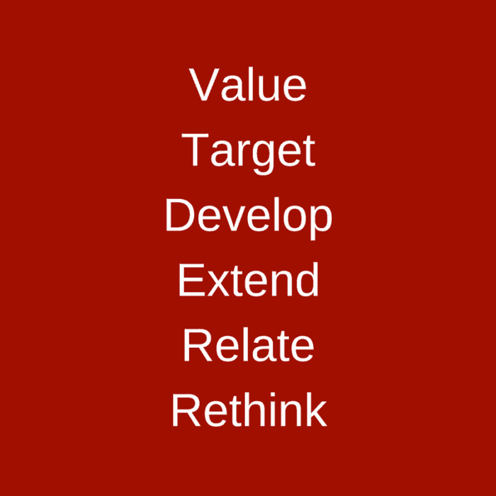 Smart Review | Learning Better