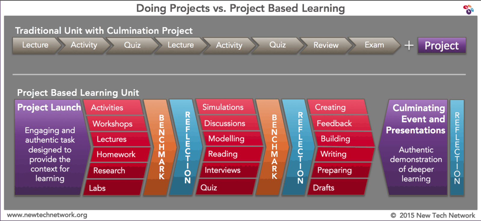 The Need for a High-Quality PBL Model | Getting Smart