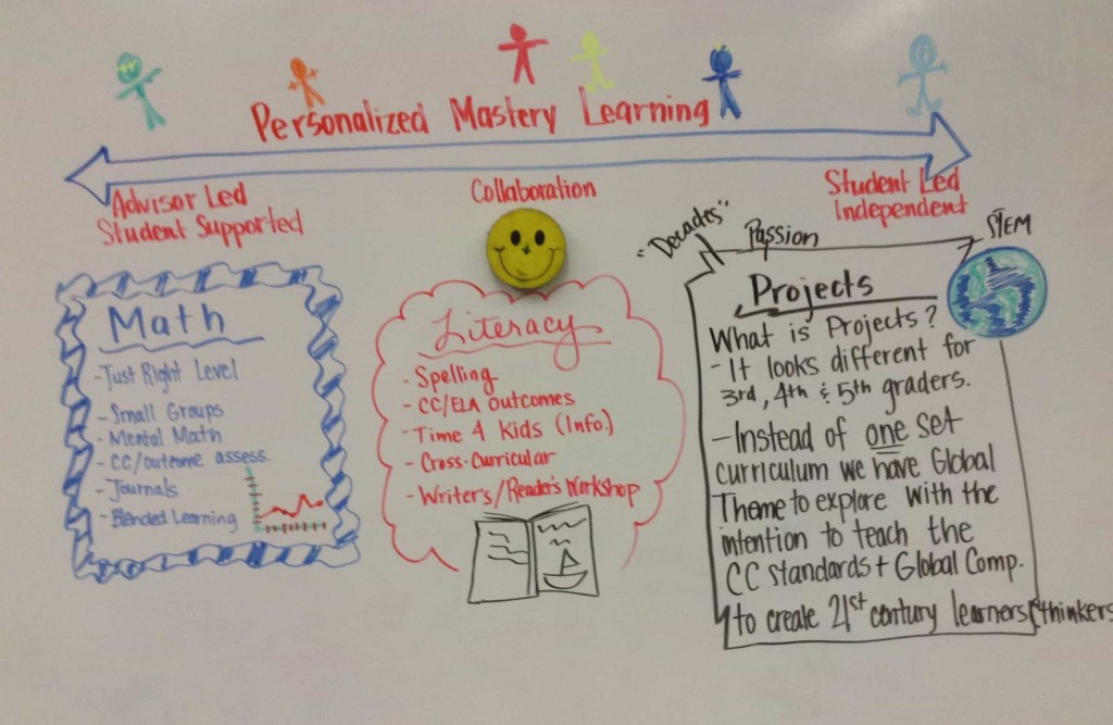 Student Agency: Creating An Integrated and Authentic K-12 Approach