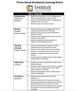 Measuring What Matters: A Framework Review