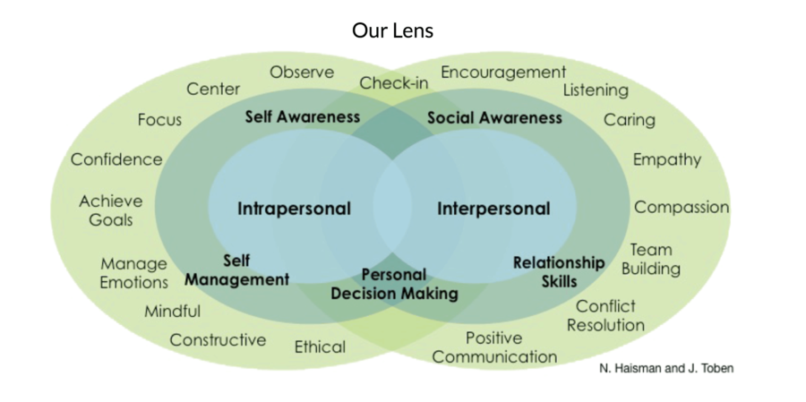 Supporting Student Agency of SEL | Getting Smart