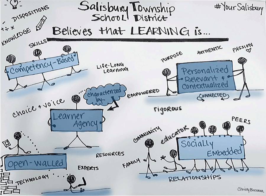 How Schools Develop Student Agency | Getting Smart