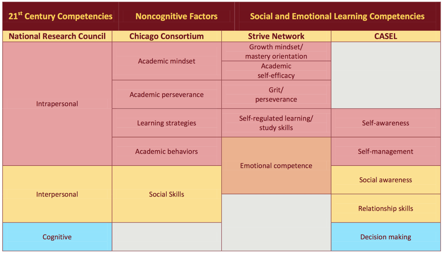 Measuring What Matters: A Framework Review