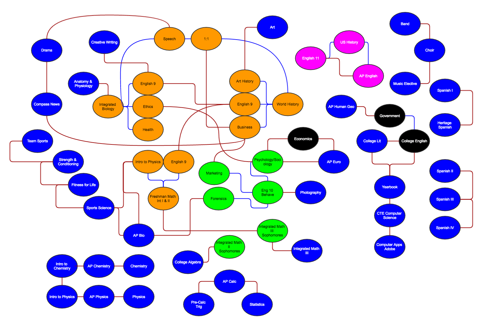 Integrated Curriculum: Why It Matters and Where to Find It