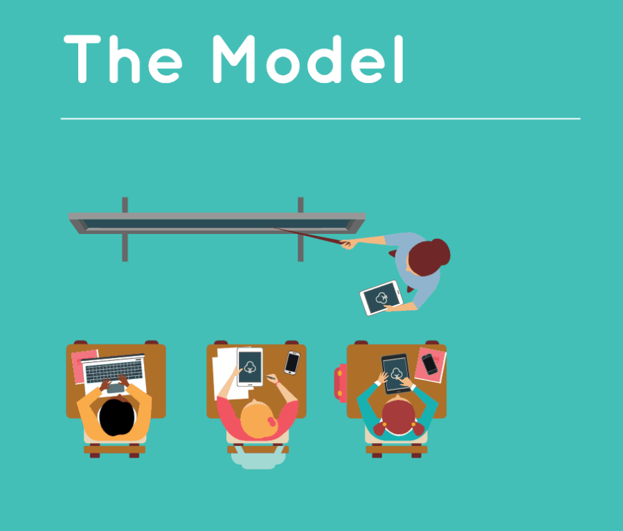 Easy-to-Use Guide: The Instruction and Technology Integration Model