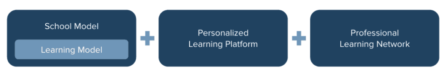 Learning Innovations: It Takes An Ecosystem | Getting Smart