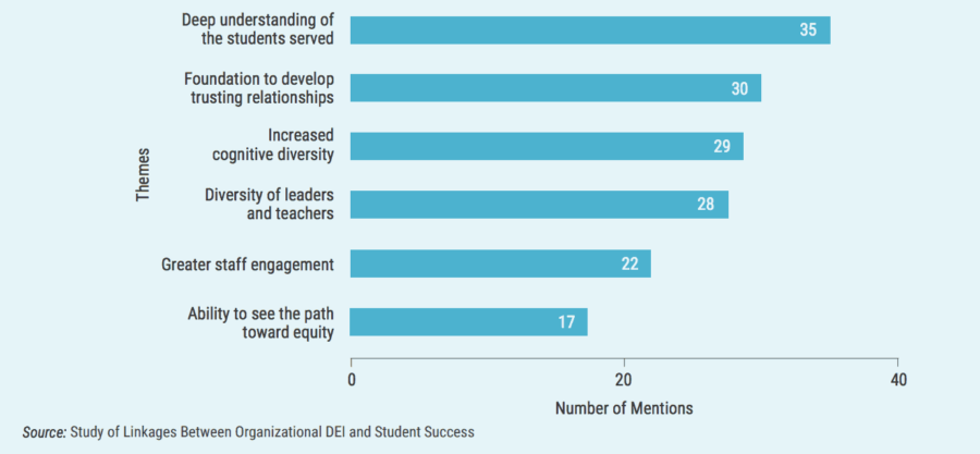 Making The Case for Diversity, Equity and Inclusion | Getting Smart