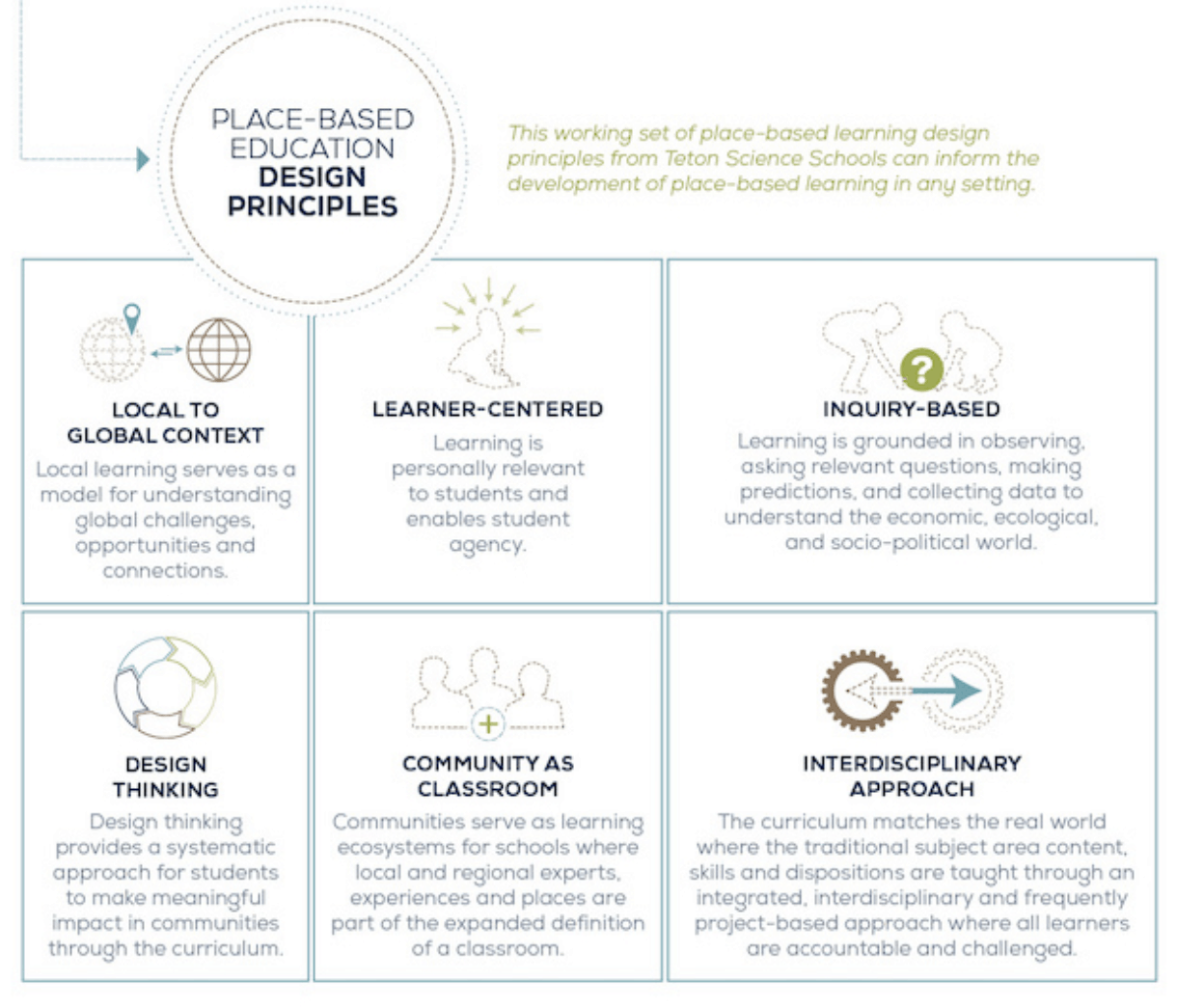 Improving Learner Experience: Agency, Community, Challenge